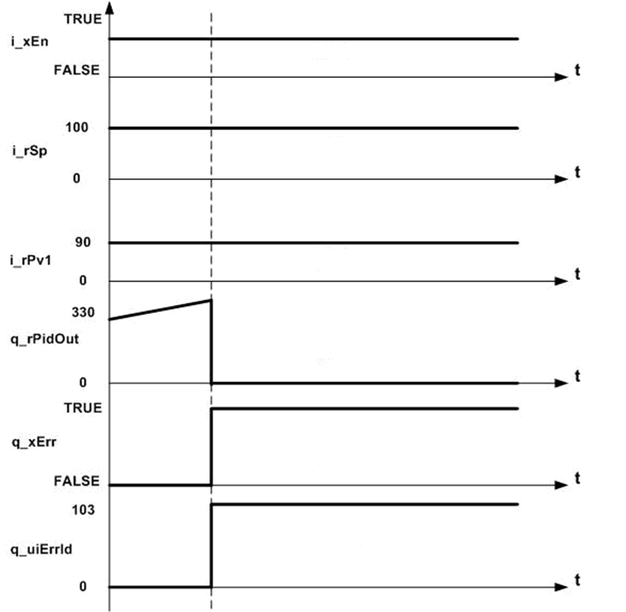 FB_PID Function Block